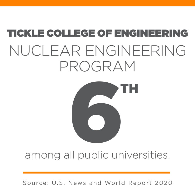 Sixth Among Public Universities | Department of Nuclear Engineering